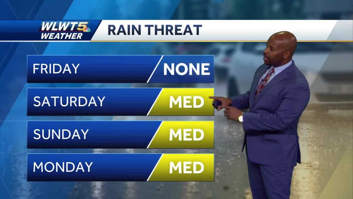 A Little Relief Friday