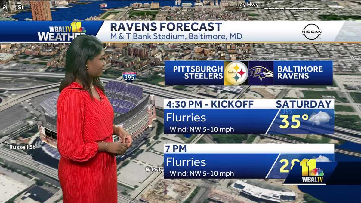 Weather Talk: Ravens gameday forecast