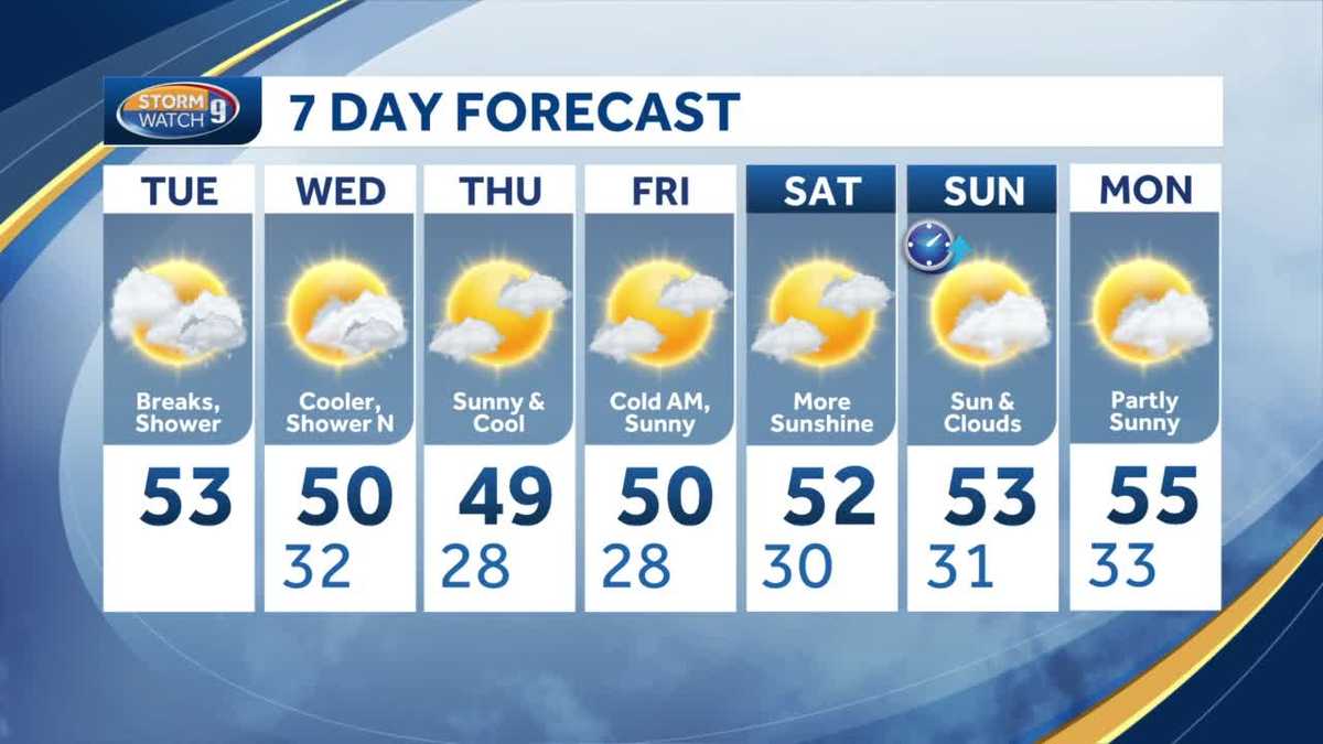 Video: Mostly cloudy Tuesday, chance of rain later today