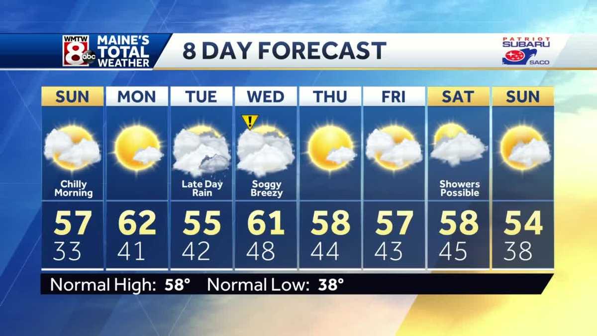 Chilly Sunday morning, fading afternoon sun