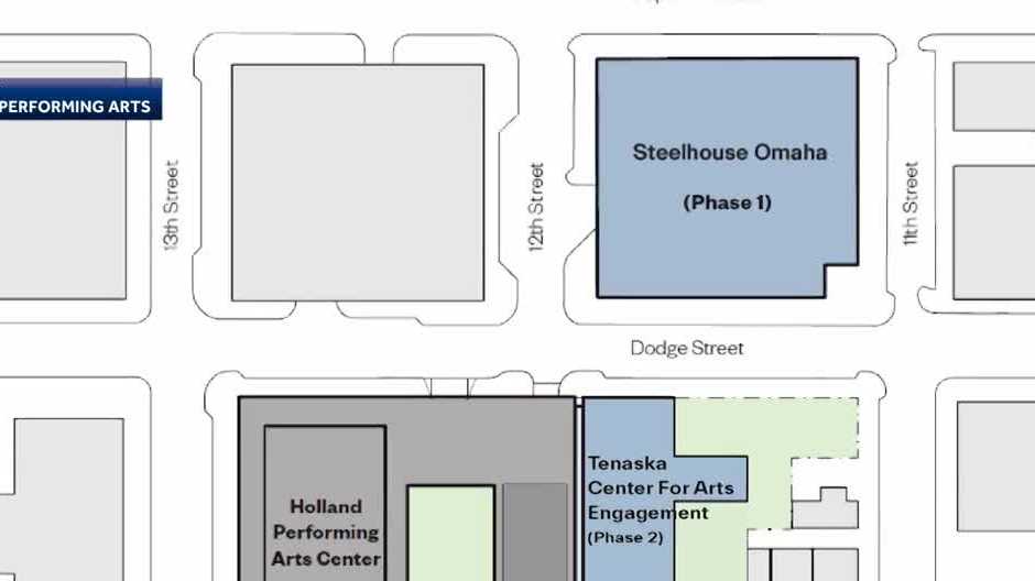 Omaha Performing Arts breaks ground on Tenaska Center