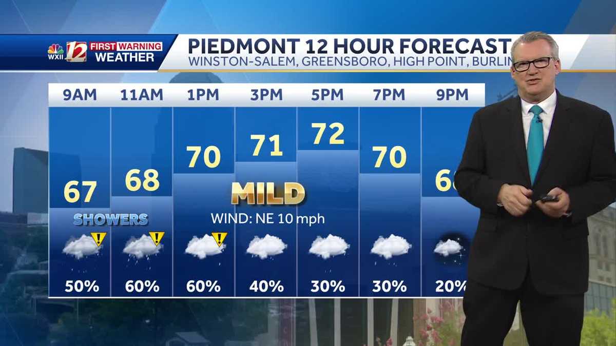 Rainy start to a mild Thursday, plan for Triad rain