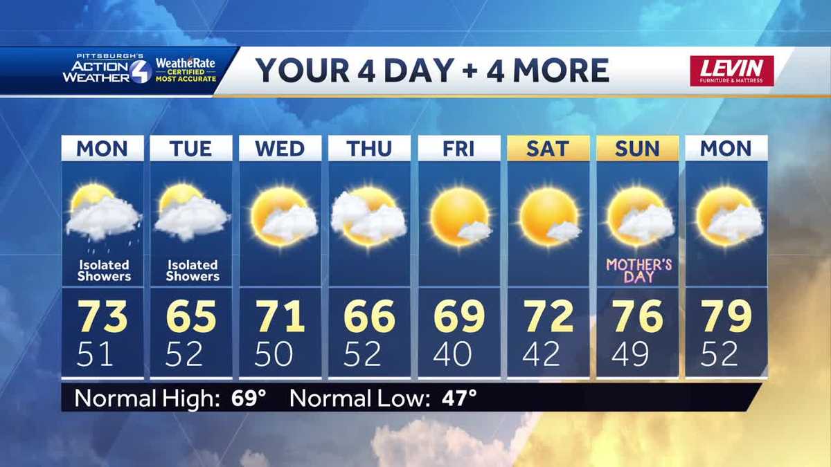 Rain showers continue to start the new week