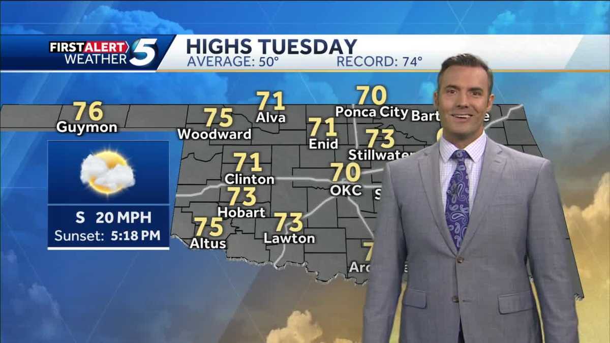 Forecast Warmer Windy Today