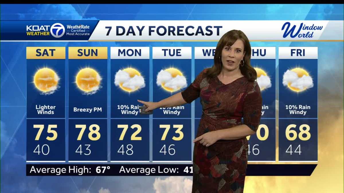 Warm and dry weekend ahead!