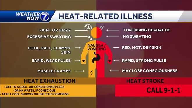 Heat safety: Signs and symptoms of heat illness