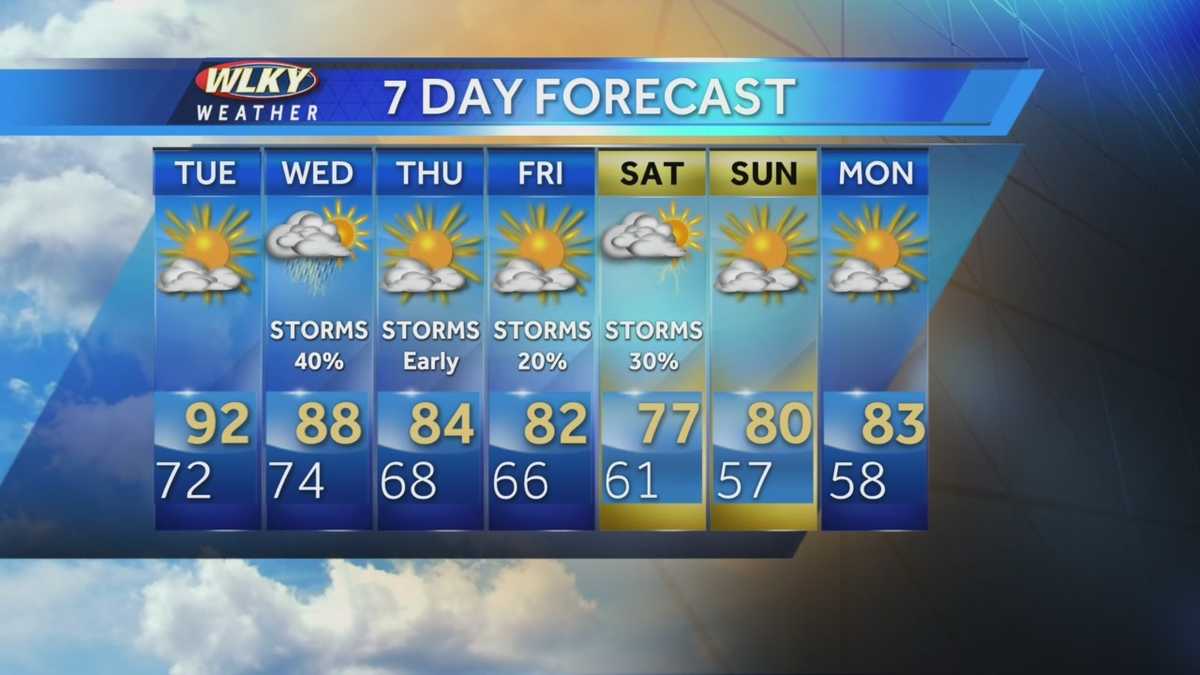 The hot and mostly sunny weather stays with us tomorrow, but chances ...