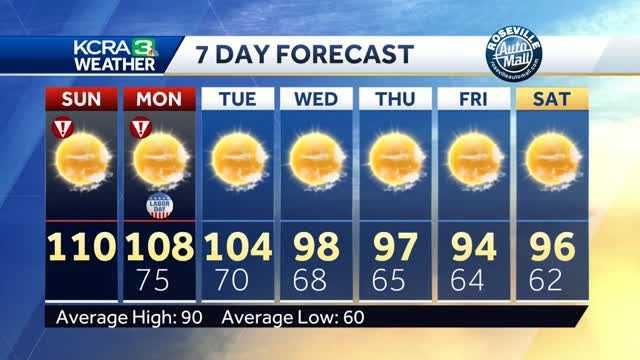 KCRA 3 Weather Alert: Extreme Heat Continues
