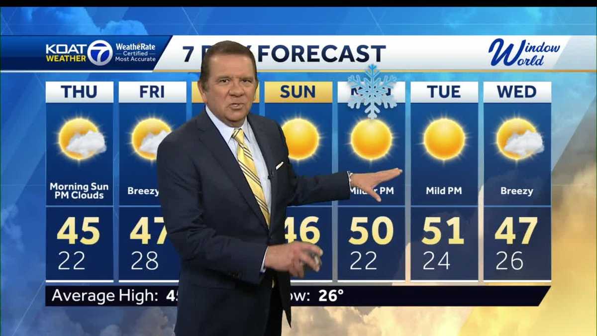 Another bitter cold day tomorrow!
