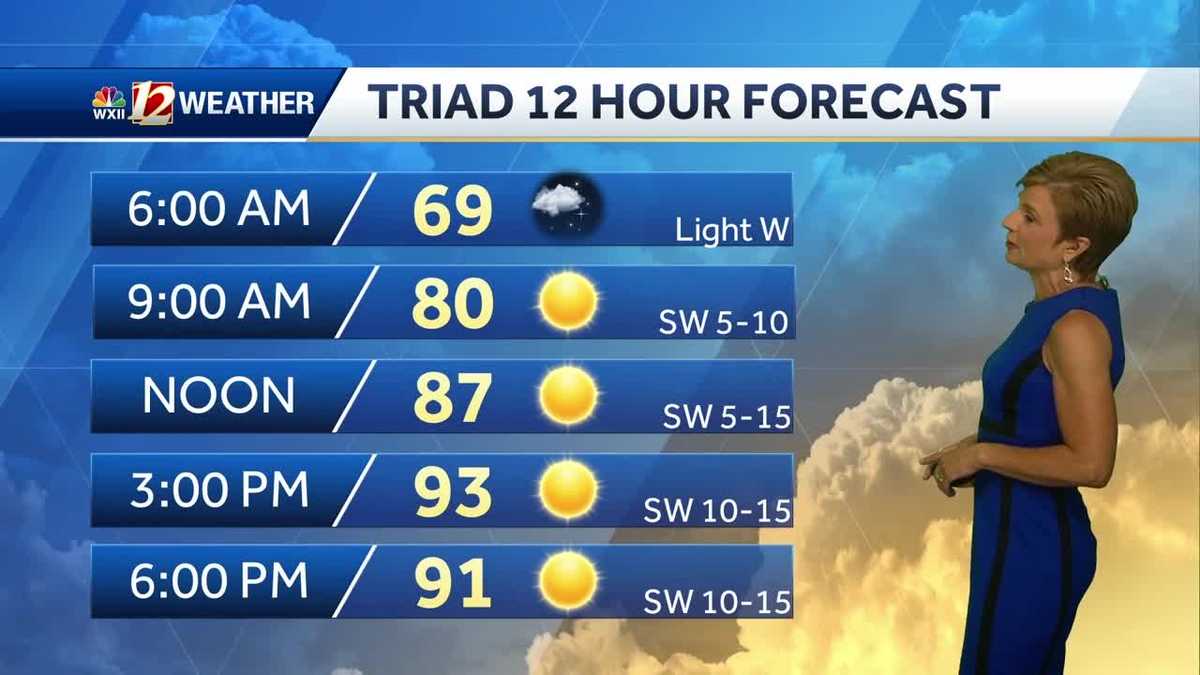 WATCH: Heat wave continues