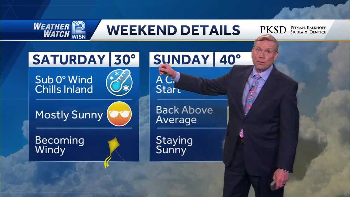 Weather: Cold & Windy Weekend