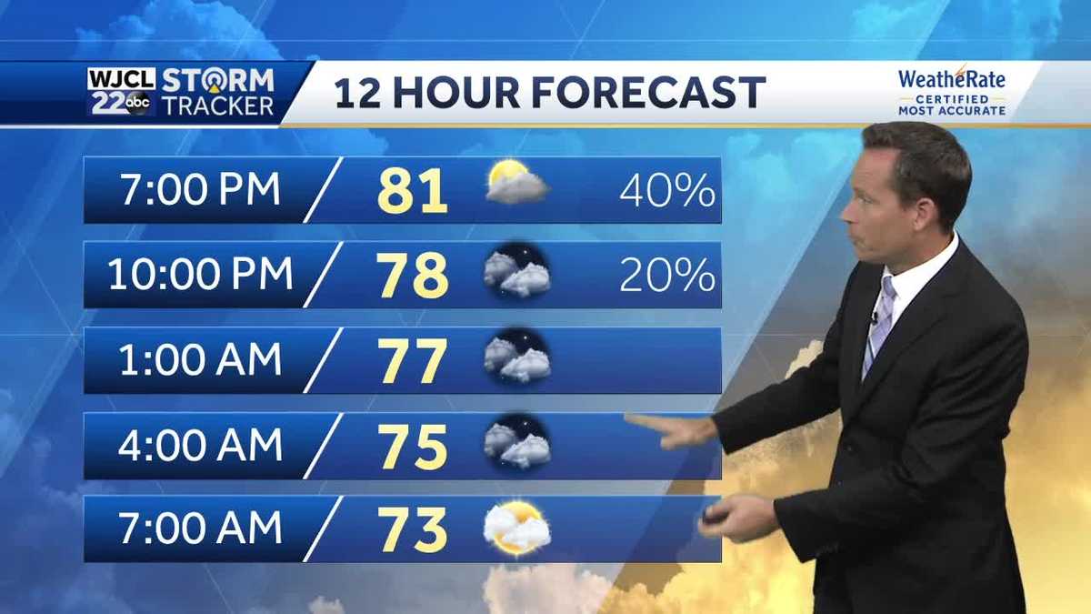 Weather pattern remains active...more thunderstorm chances ahead