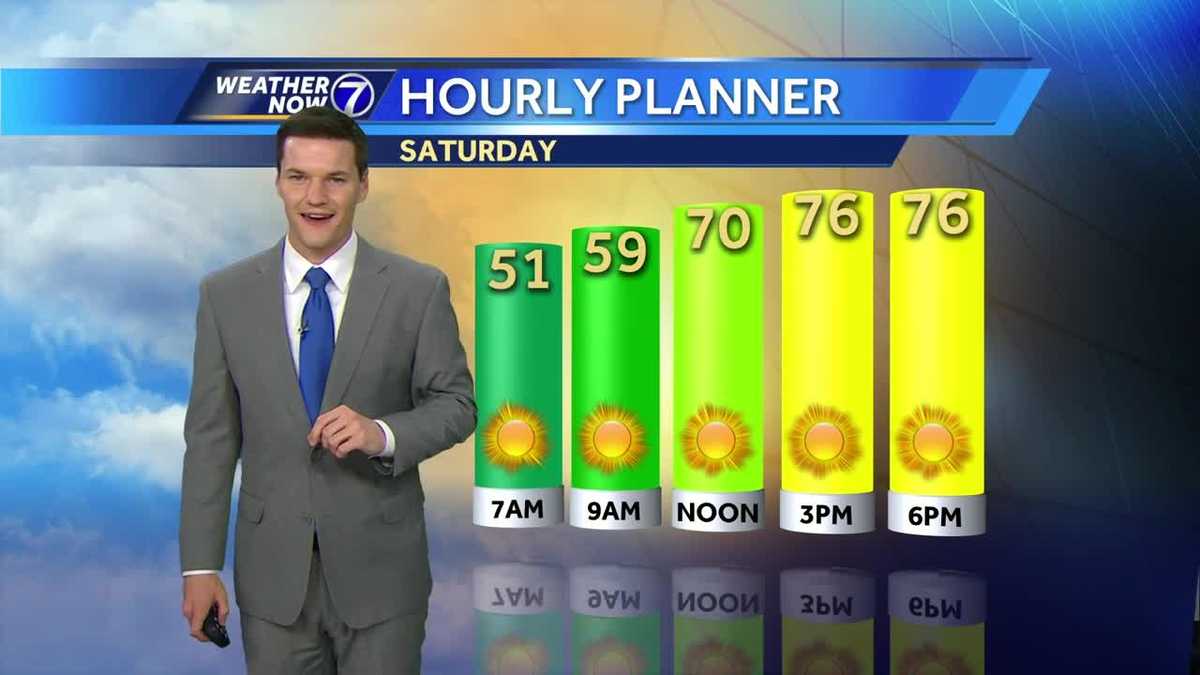 Potential Top 10 day Saturday