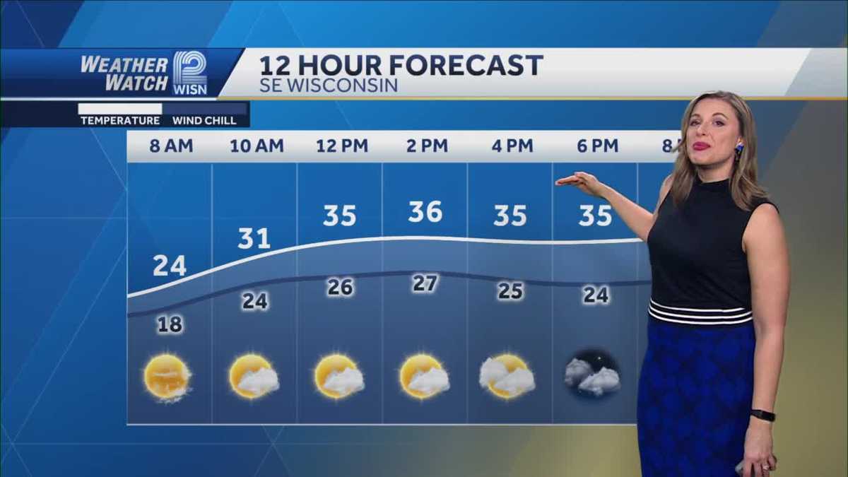 Monday Weather: Cold to Cloudy