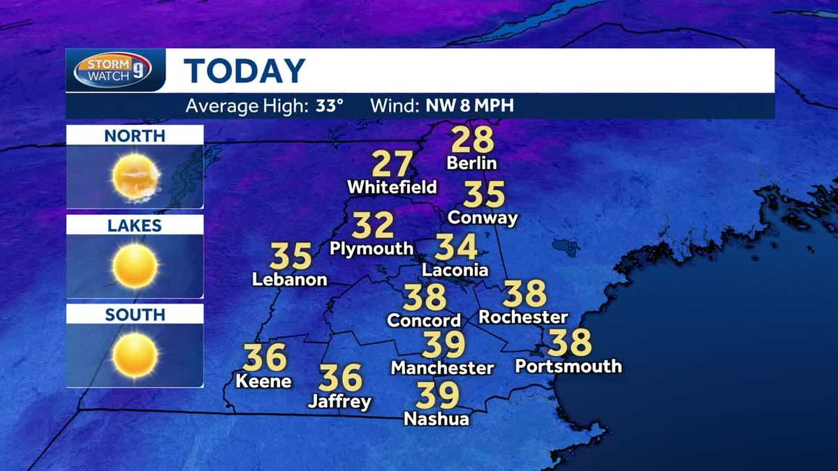 NH forecast: Clouds break later on for partial sunshine