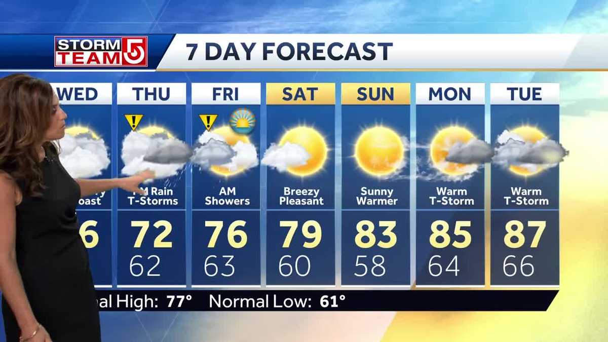 Video: No rain today, but clouds continue