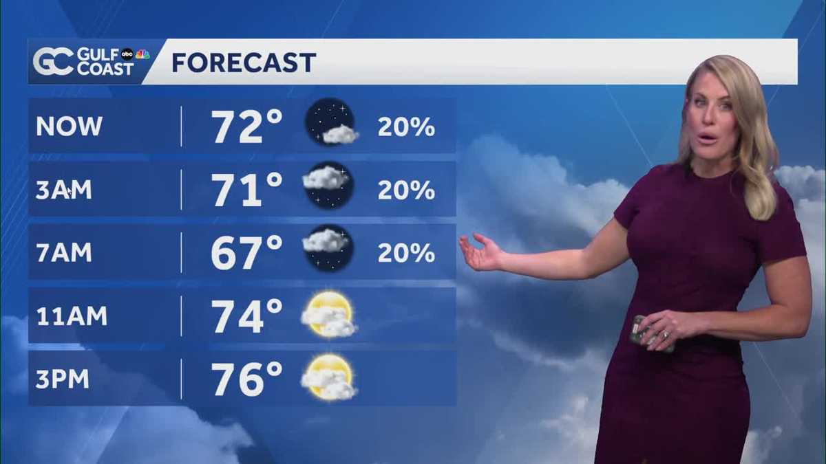 Cold front moves in Wednesday night, brings coolest air of the season