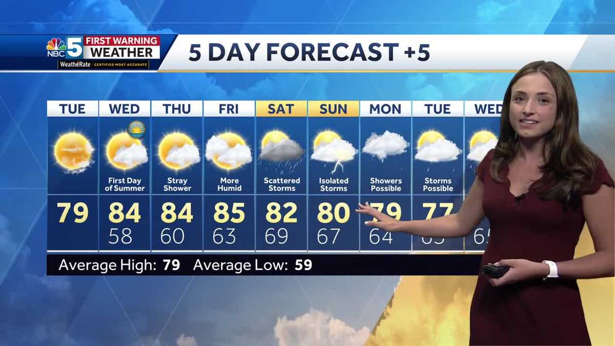 NBC5 Meteorologist Marissa Vigevani makes debut