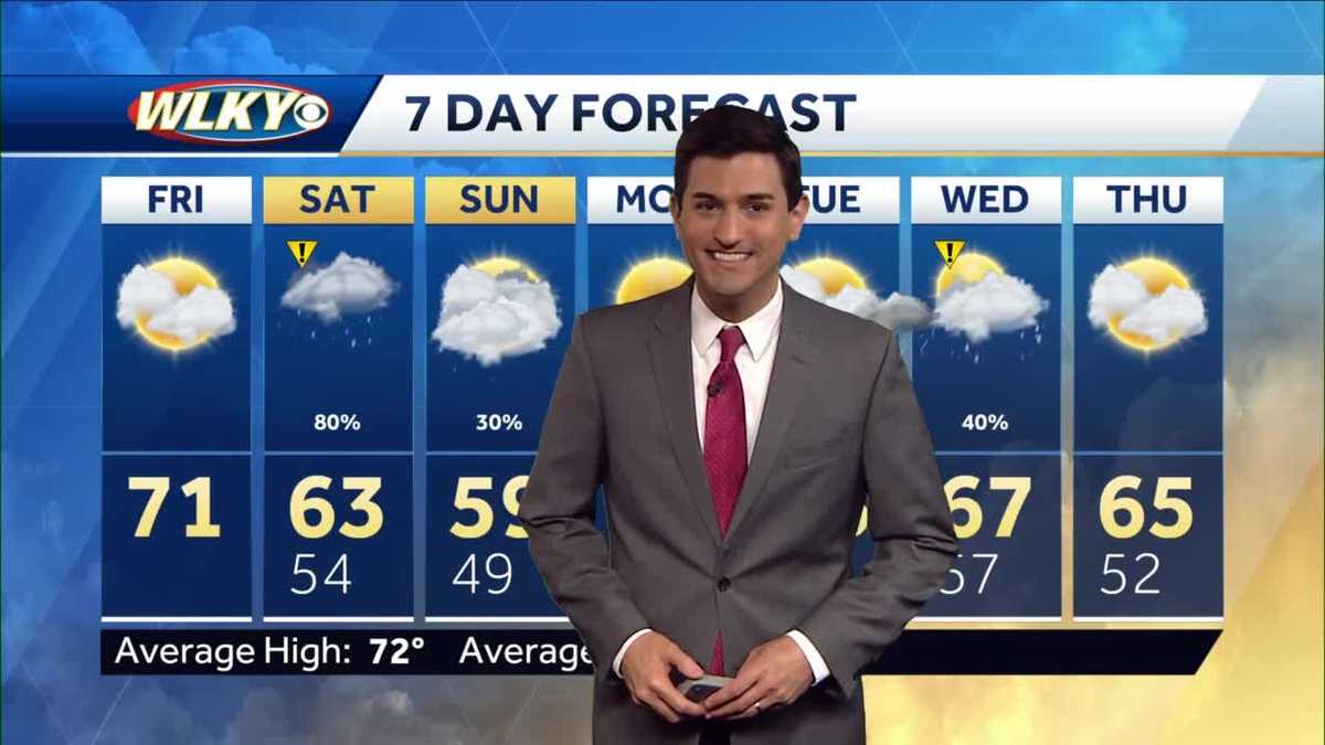 Dry Friday, with weekend rain chances