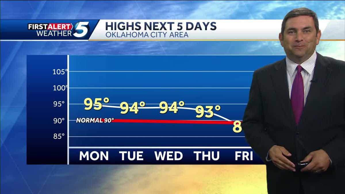 Cooling Trend This Week