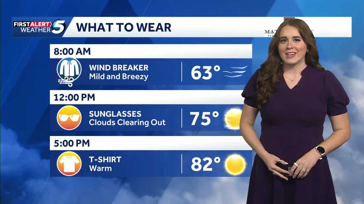 What to Wear Forecast - Clearing Skies and Warm Weather Today