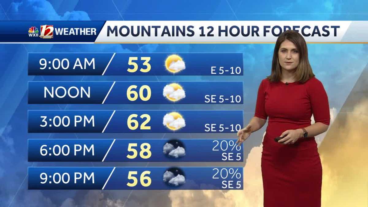 WATCH: Dry Spell Ending, Rain Creeps In This Week