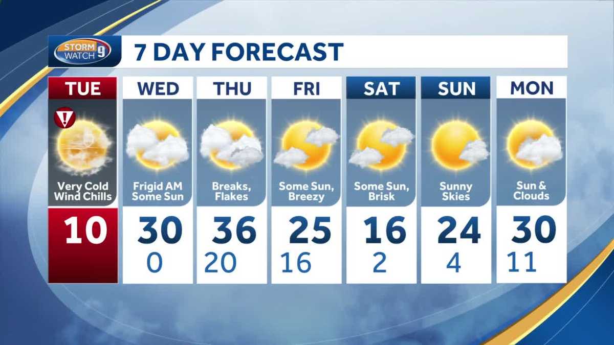 NH forecast: Frigid Tuesday before temperatures warm