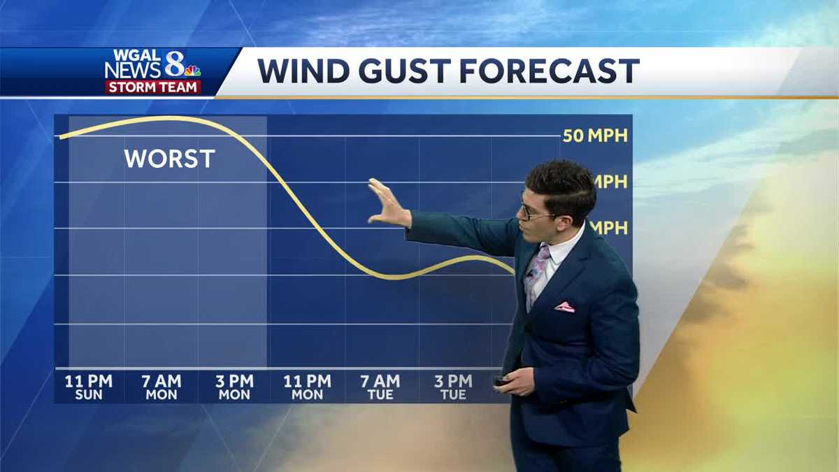 IMPACT: Gusty wind holds into Monday