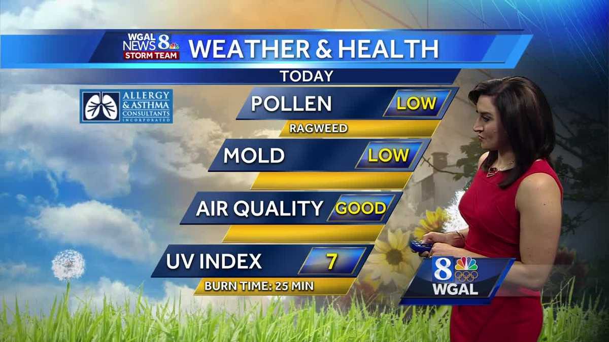 Change in the weather today