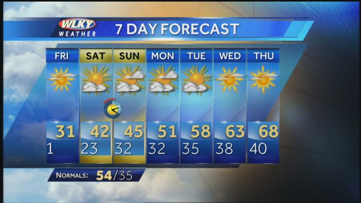 Temperatures to get in single digits over night