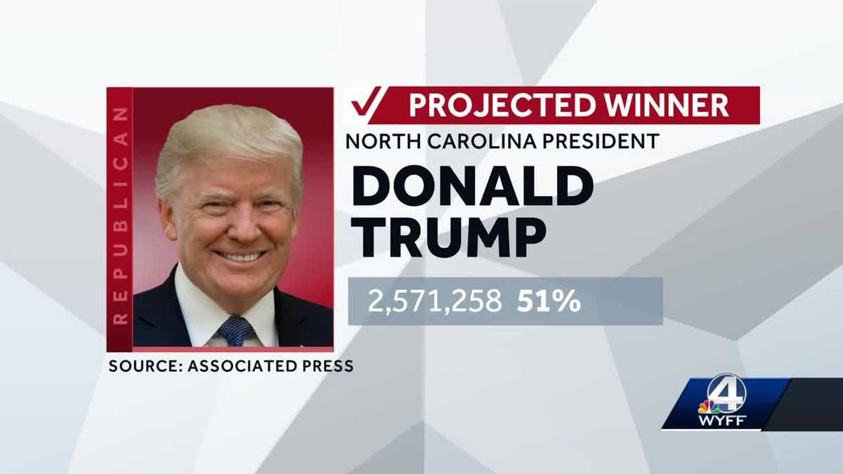 North Carolina: Election results for presidential race