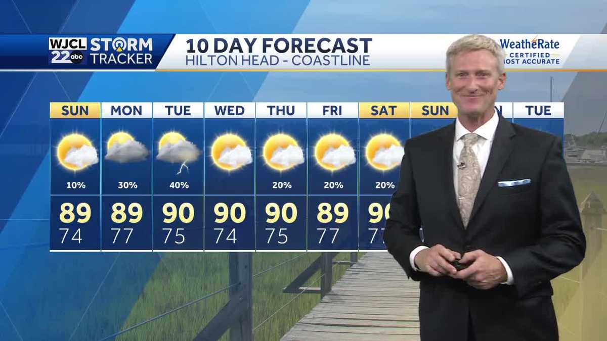 We're tracking hot and humid weather through the weekend