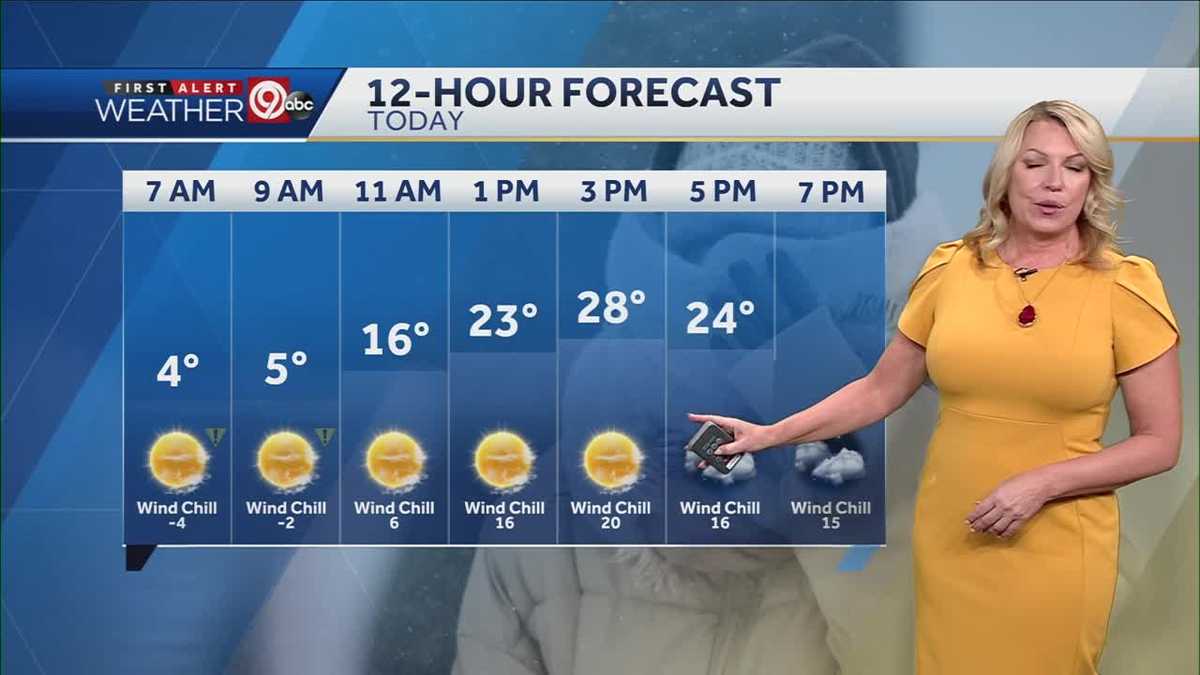 Chilly Friday, Warmer Weekend