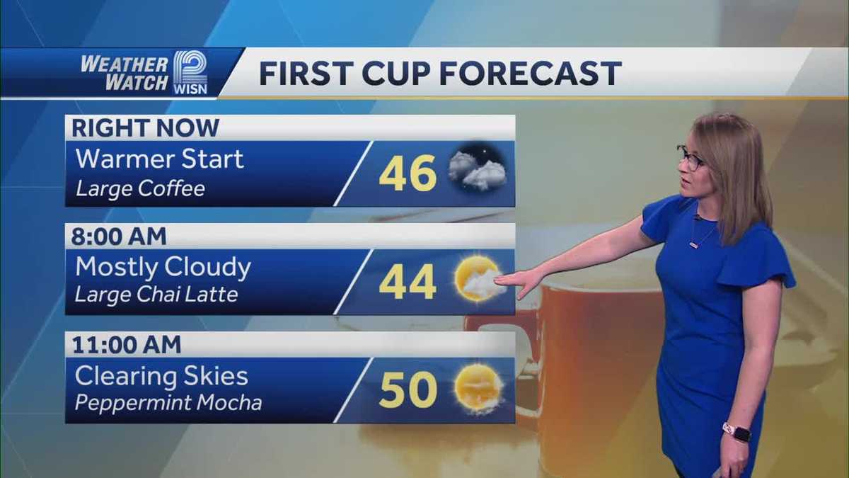 Weather: Warming up, windy