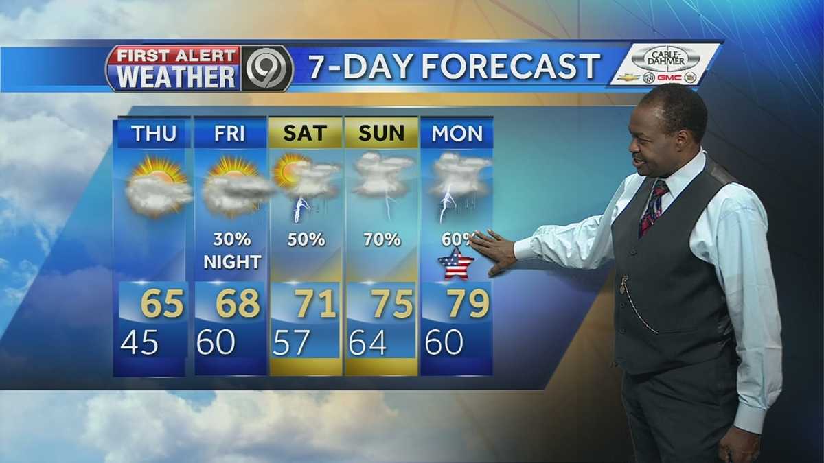 Thursday looks dry, but holiday weekend may be rainy