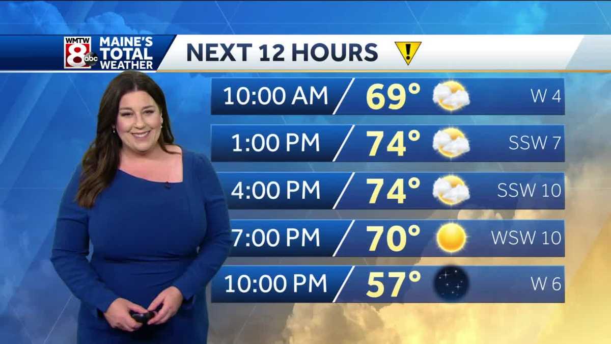 Labor Day sun, showers and storms