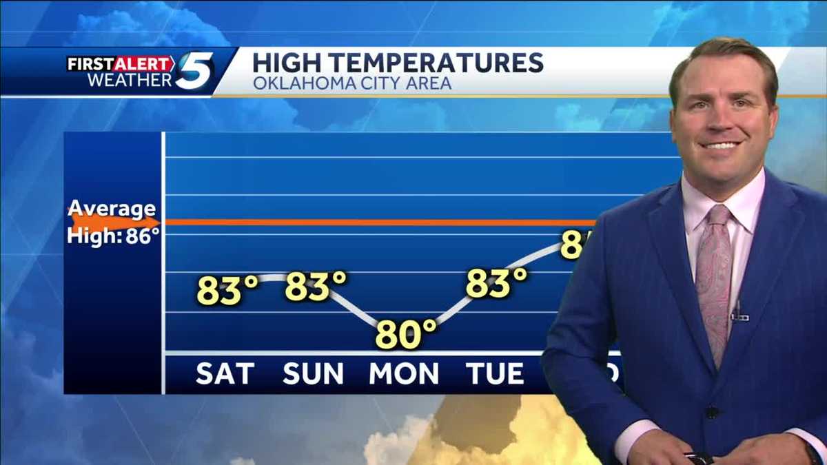 Forecast: Nice Weekend Ahead