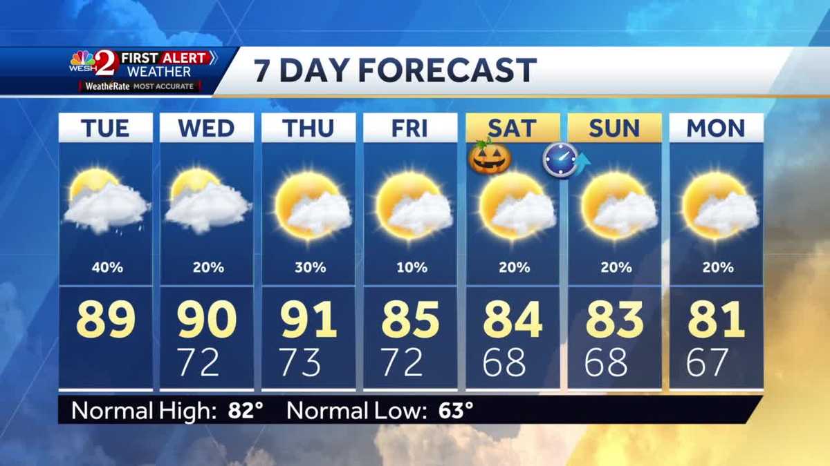 Tracking some rain Tuesday