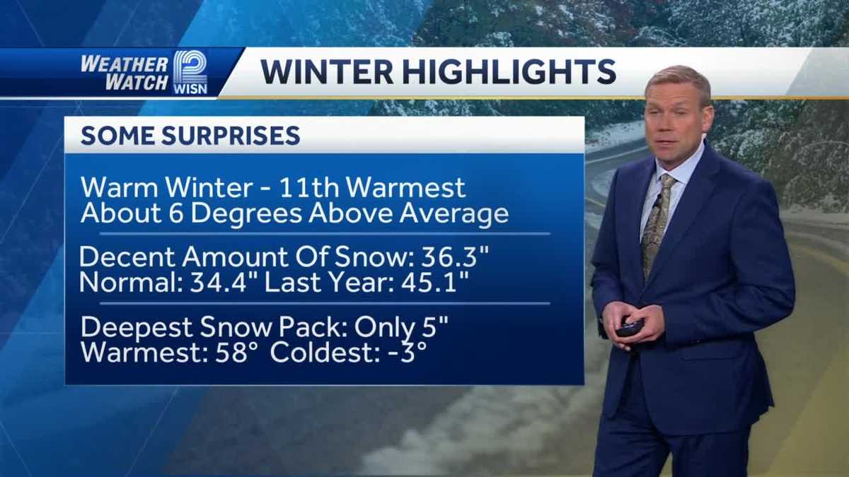 Videocast: Quiet Weather Ahead Videocast: Quiet Weather Ahead