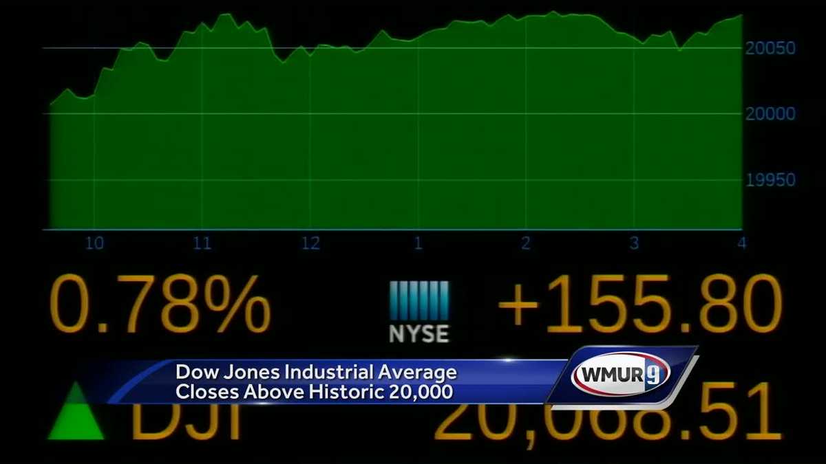 Dow has record high closing at over 20,000 points