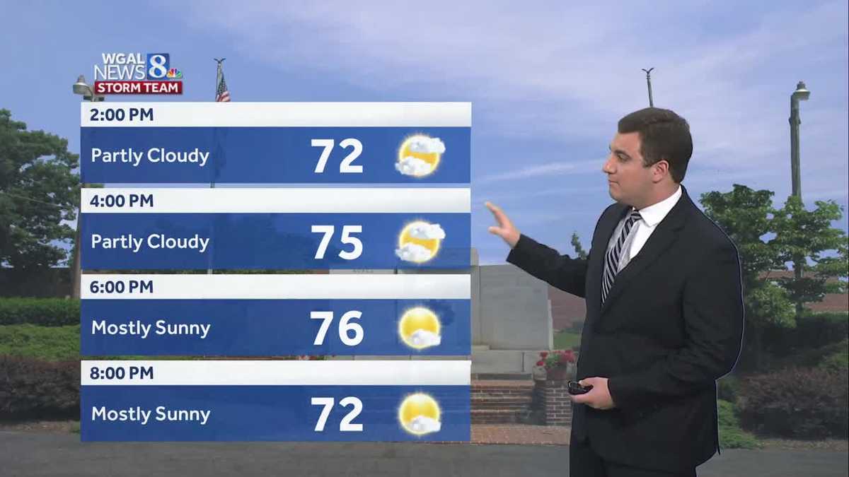 Terrific Tuesday; Warming Up Later This Week