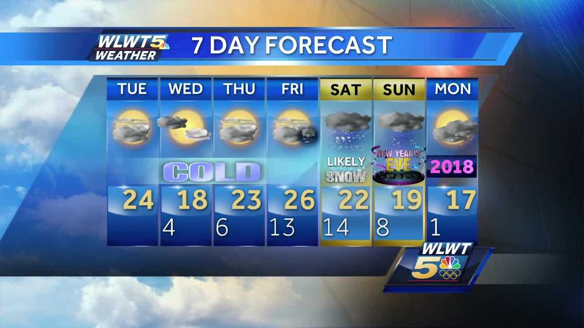 Very cold wind chills