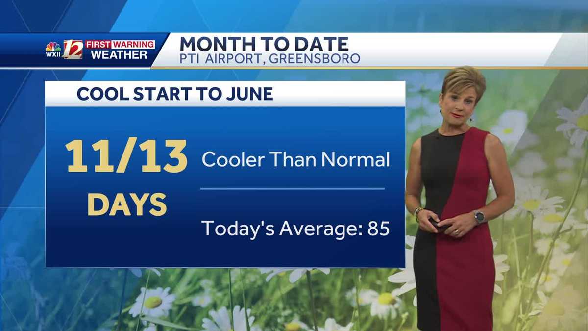 WATCH: Nice Wednesday, shower possible late