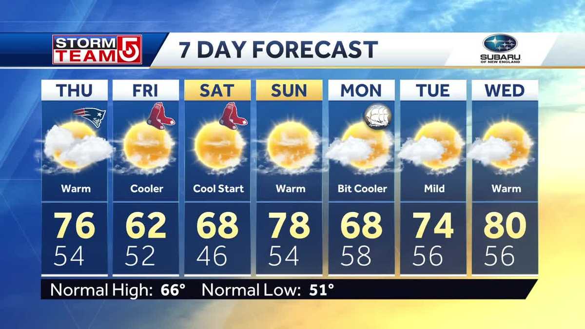 Video: One mild day, with threat of storms Thursday