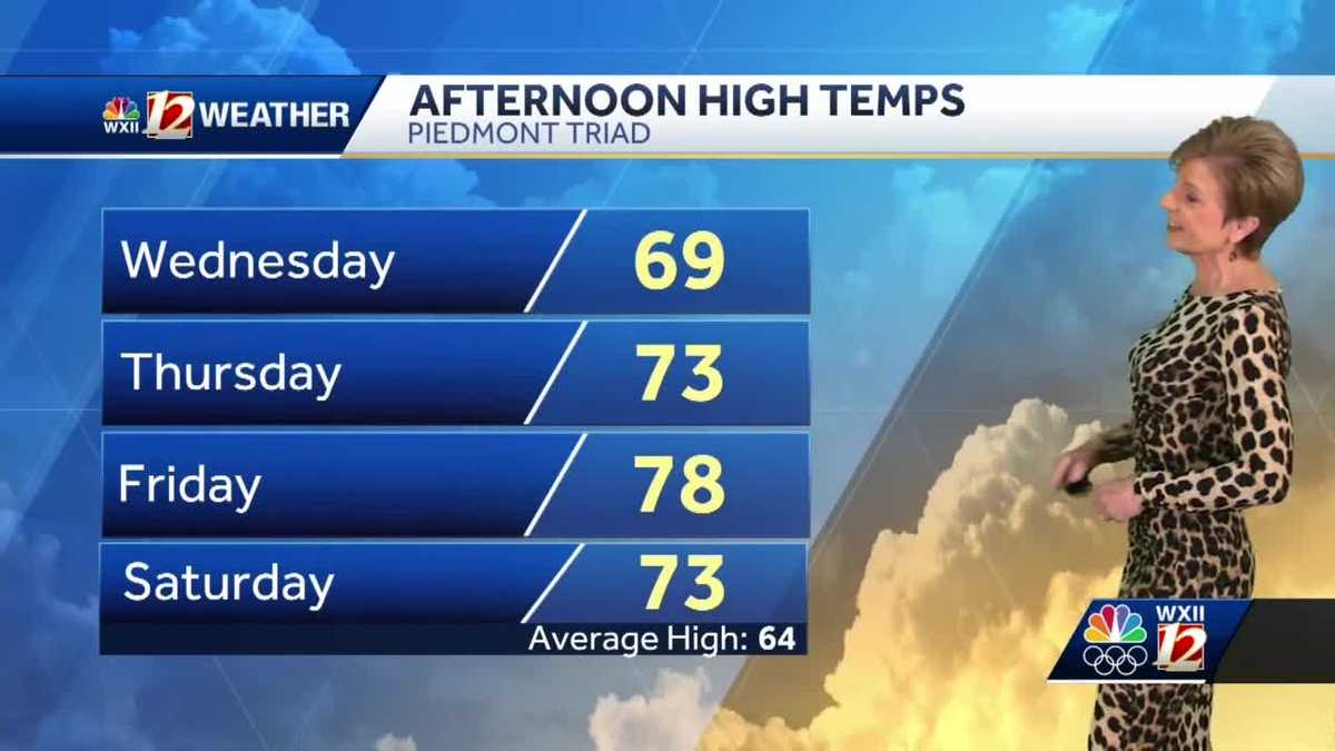 WATCH: Warmer days ahead, rain too