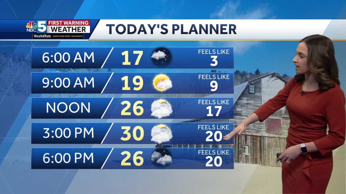 NBC5 First Warning Weather