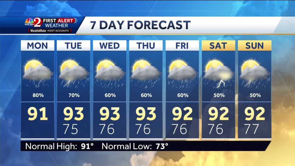 Rain chances elevated Monday