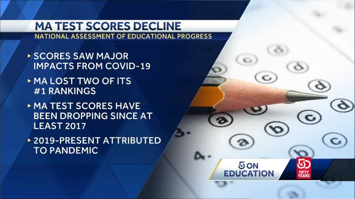 Test scores hit 19-year low in Mass.