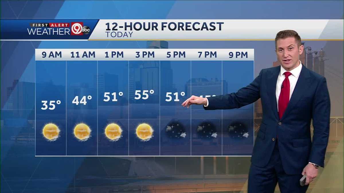 KANSAS CITY WEATHER: High temps will reach mid-50s Friday