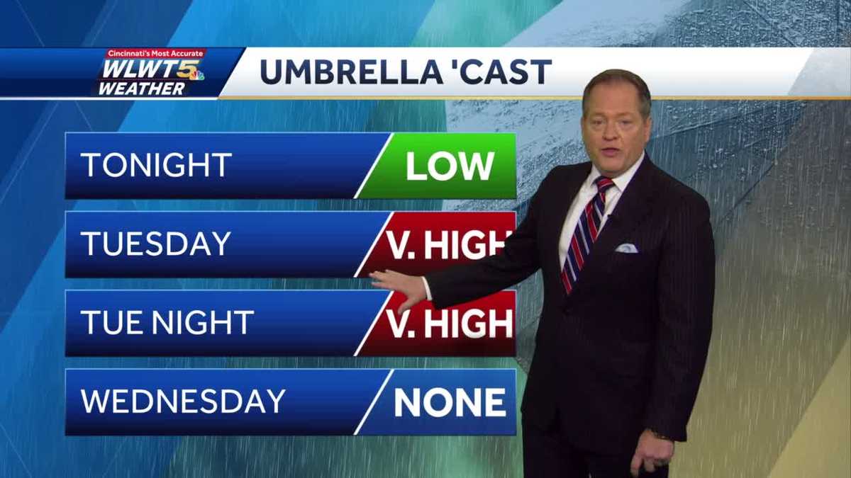 Tuesday Rain & Storms